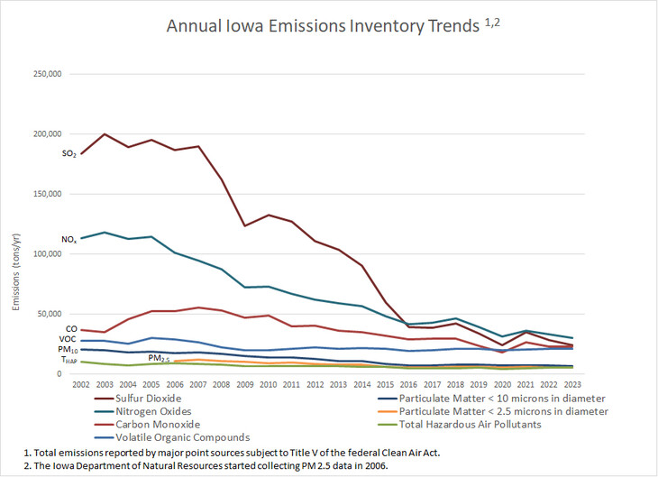 Emissions Inventory | Department of Natural Resources